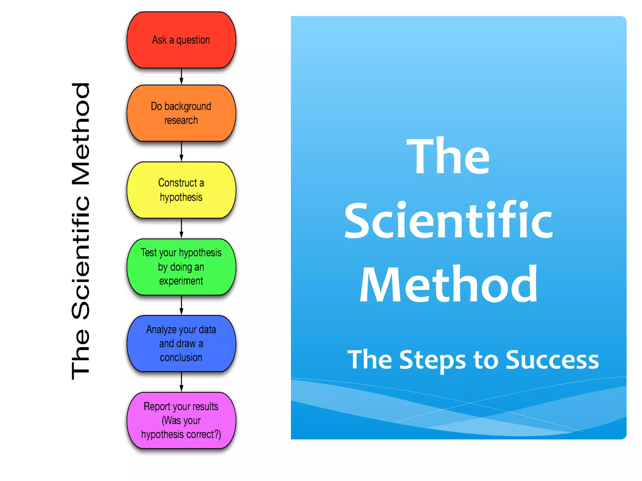 Scientific method & variables | PPT