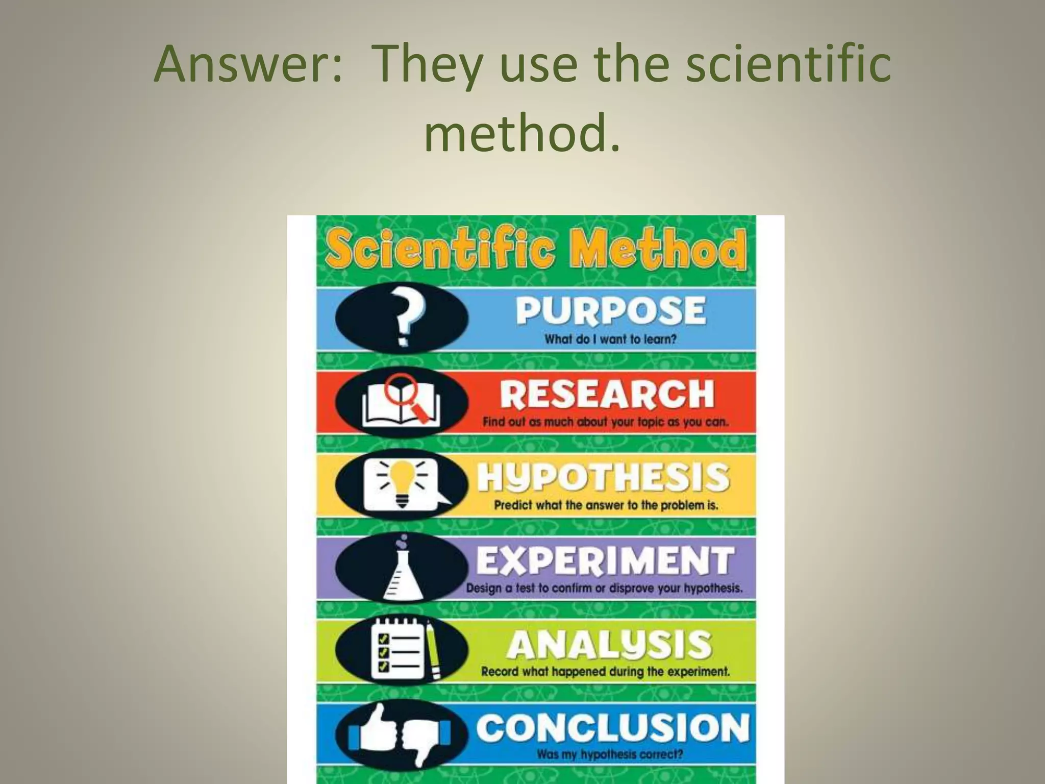 Scientific Method: Variables (Part 1) | PPTX