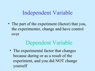Scientific method vocabulary Biology GPSVPS | PPT