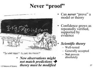 Scientific method vs. hollow earth theory | PPT