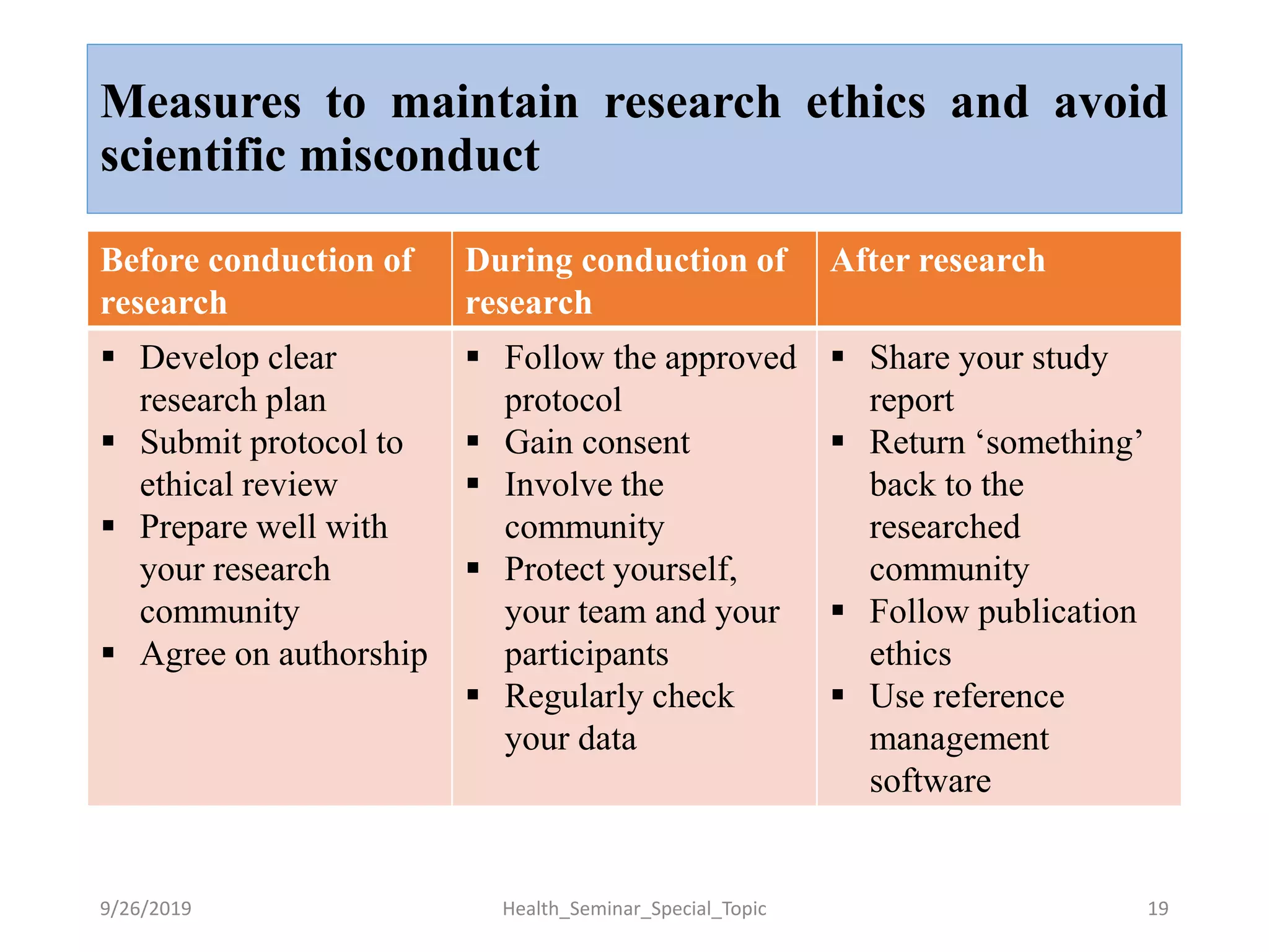 Scientific misconduct | PPTX