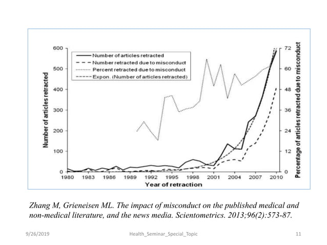 Scientific misconduct | PPTX | Science