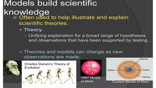 scientific model in science matatag curriculum | PPTX