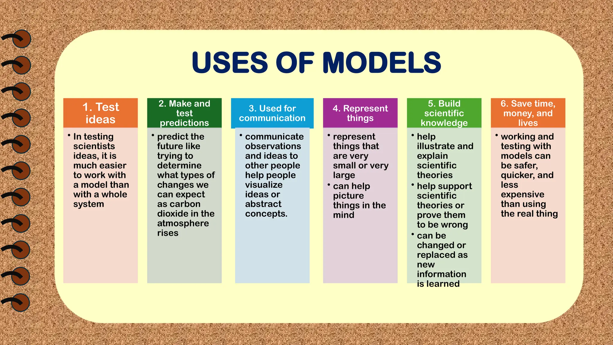 SCIENTIFIC MODELS .pptx