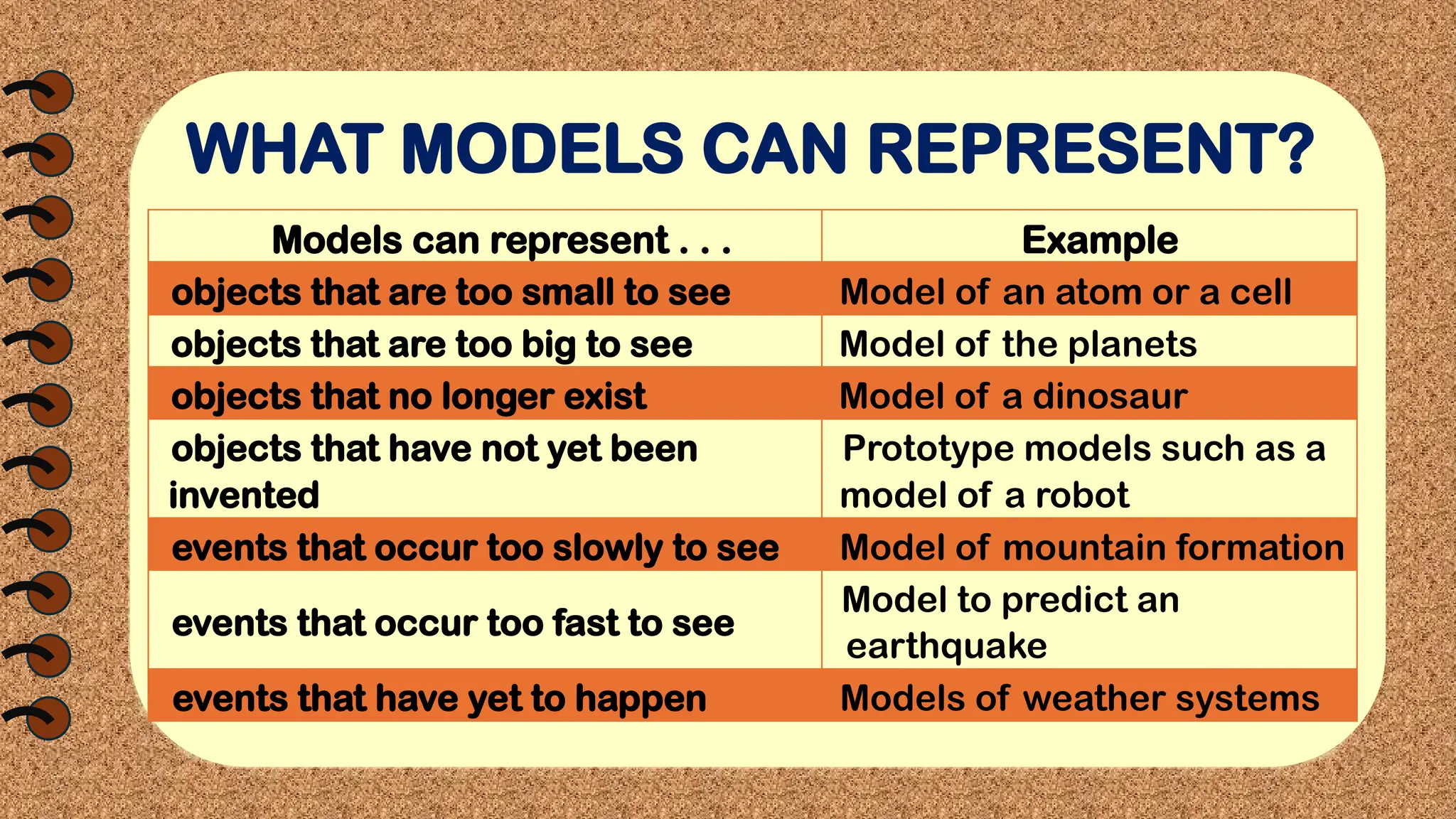 SCIENTIFIC MODELS .pptx