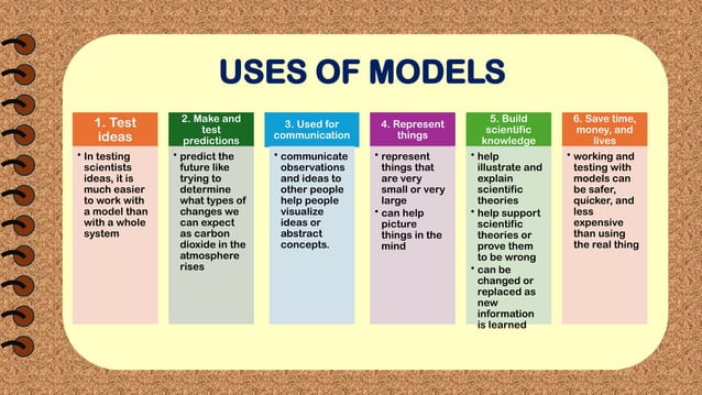 SCIENTIFIC MODELS .pptx | Physics | Science