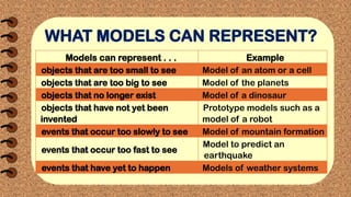 SCIENTIFIC MODELS .pptx