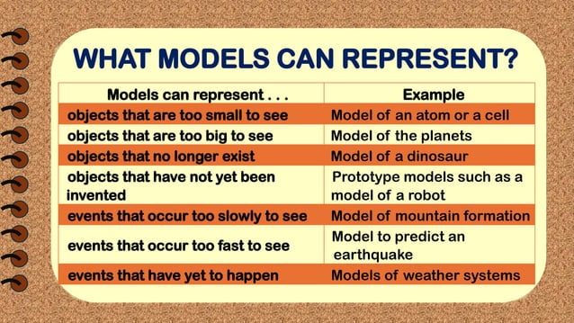 SCIENTIFIC MODELS .pptx | Physics | Science