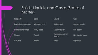 Scientific Models and the Particle Model of Matter.pptx