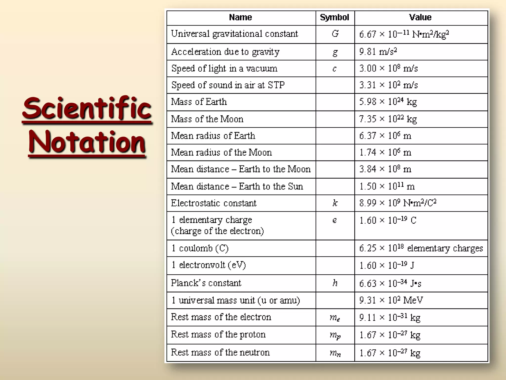 Scientific notation | PPT