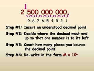 Scientific notation | PPSX