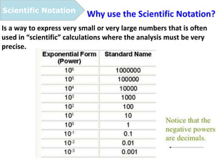 Scientificnotation | PPT