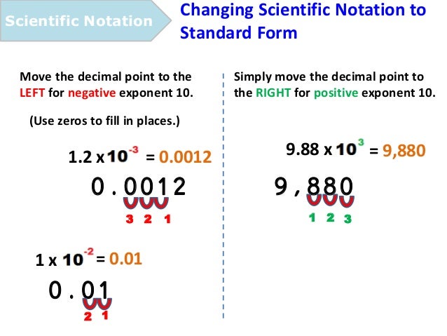 Scientificnotation