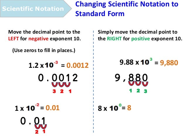Scientificnotation