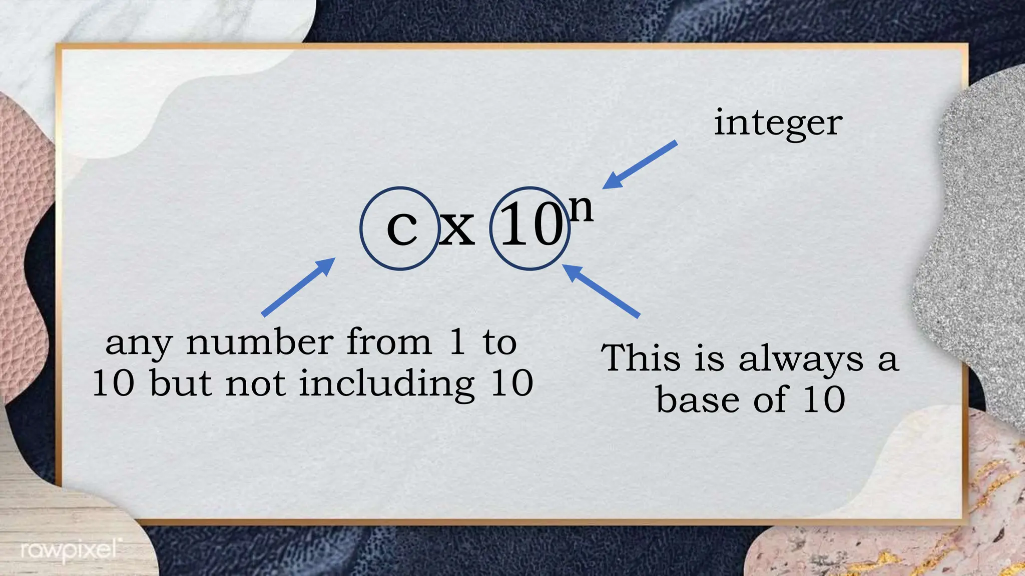 Scientific Notation Grade Seven Math7 Pptx