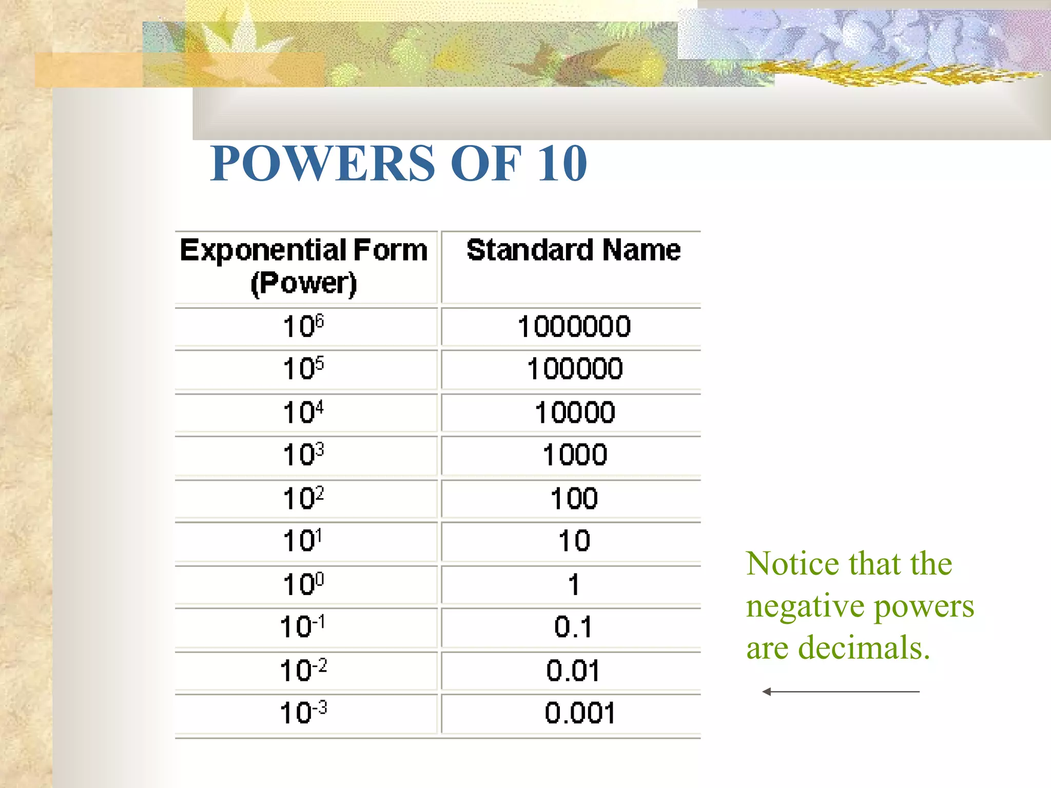 Scientific notation powerpoint | PPT
