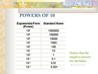 Scientific notation powerpoint | PPT
