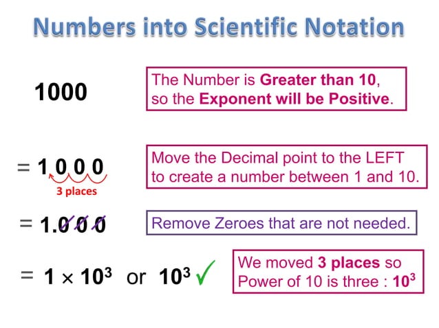 Scientific Notation