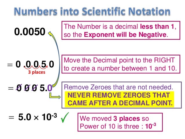 Scientific Notation