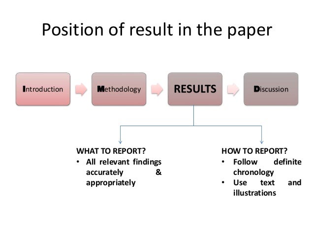 Scientific paper writing ppt shalini phd