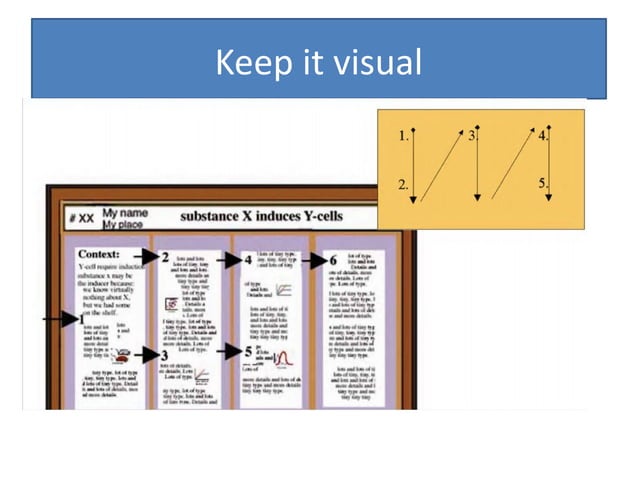 Scientific poster | ODP