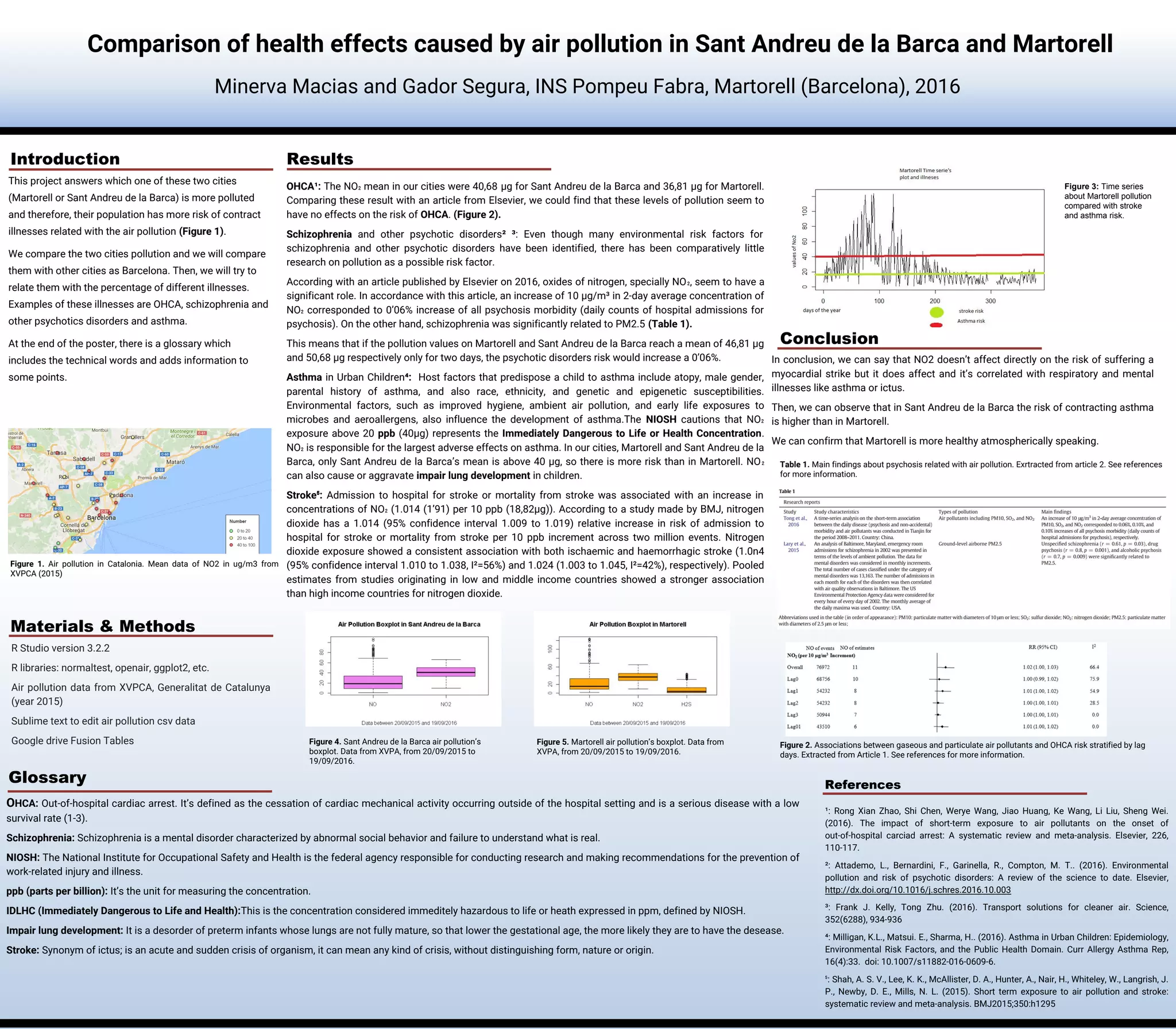 Scientific poster | PDF