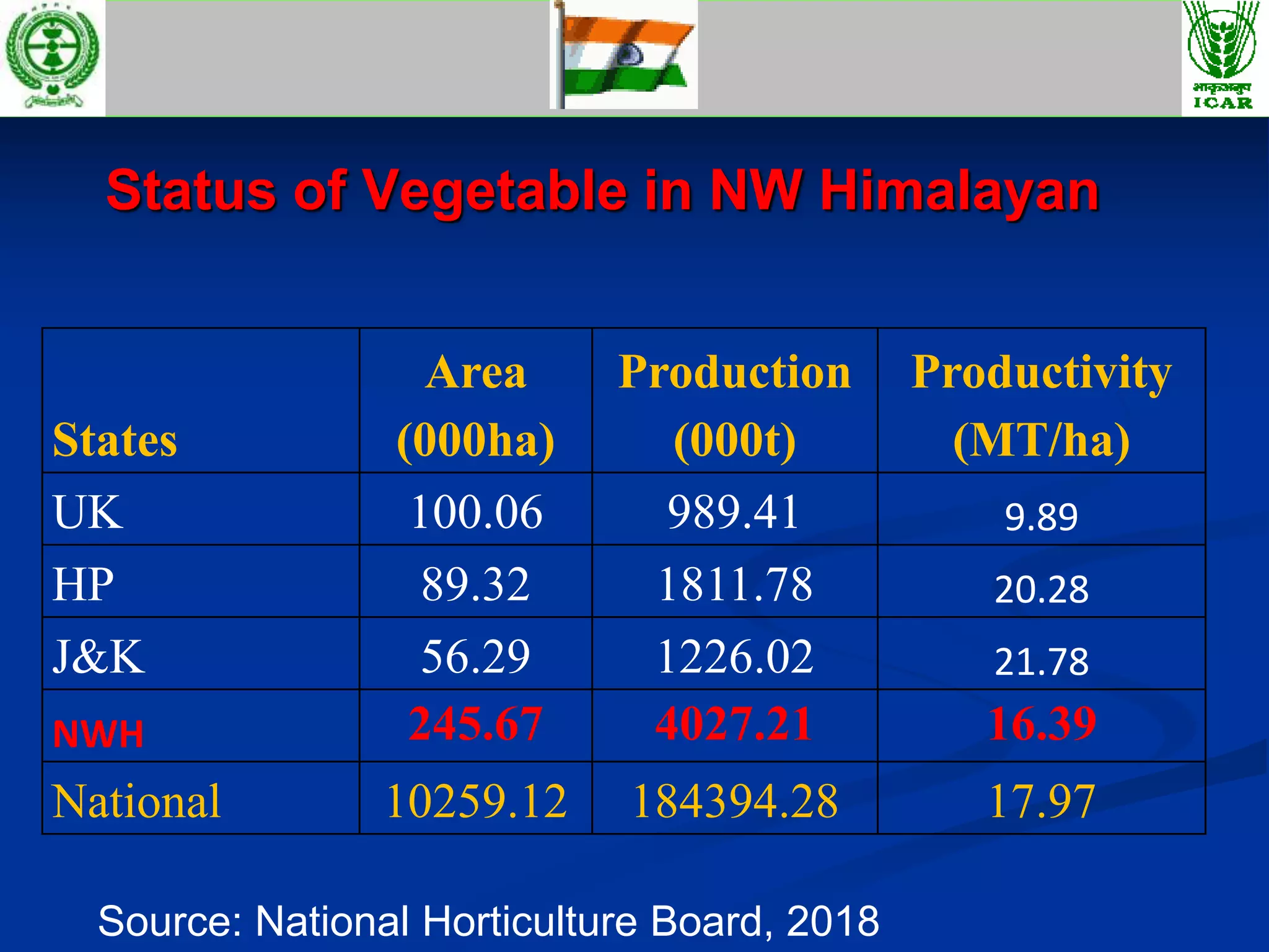 Scientific potato cultivation.ppt