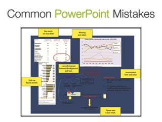 Giving effective scientific presentations | PPT