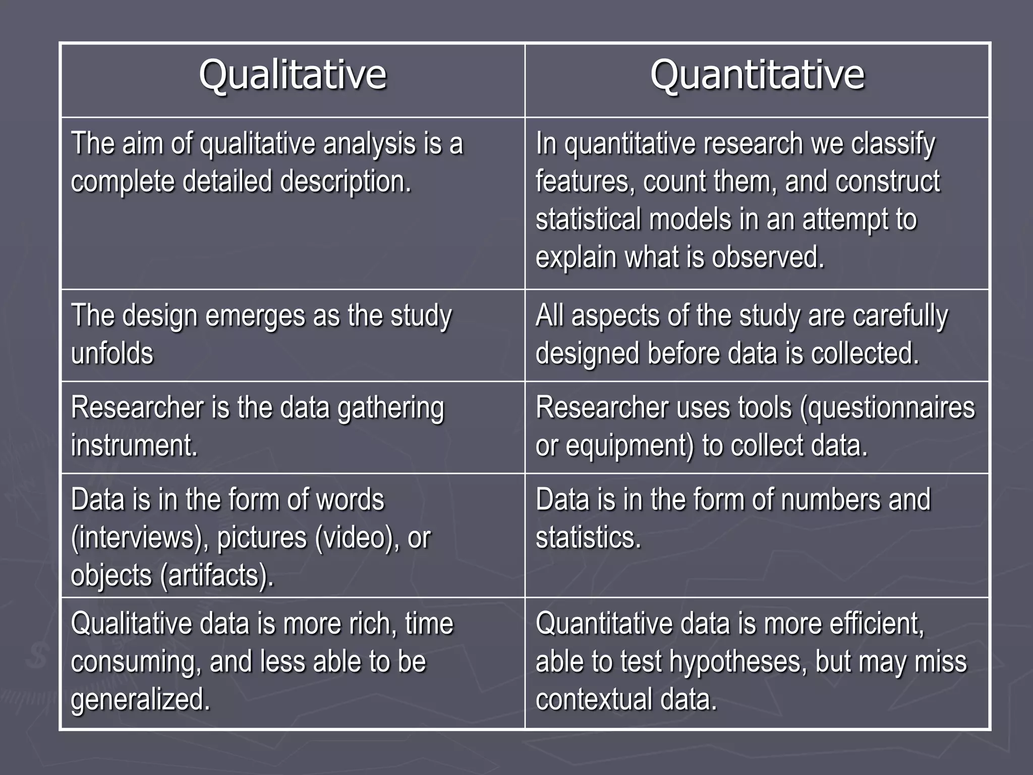 Scientific Process Quantitative vs Qualitative Research | PPT