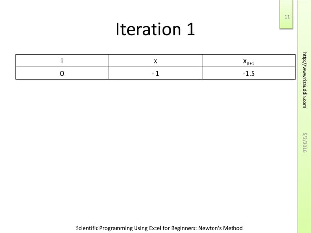 Scientific Programming using Excel for Beginners: Newton's Method | PPT