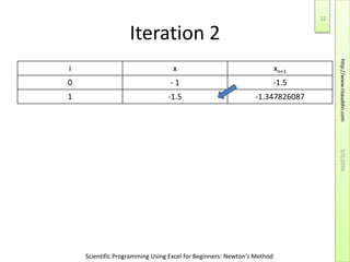 Scientific Programming using Excel for Beginners: Newton's Method | PPT