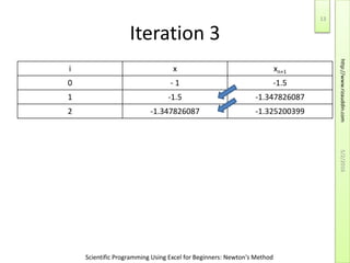 Scientific Programming using Excel for Beginners: Newton's Method | PPT