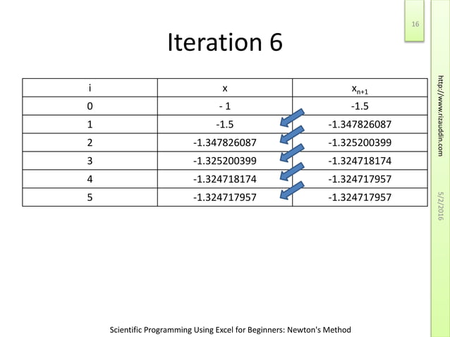 Scientific Programming using Excel for Beginners: Newton's Method | PPT