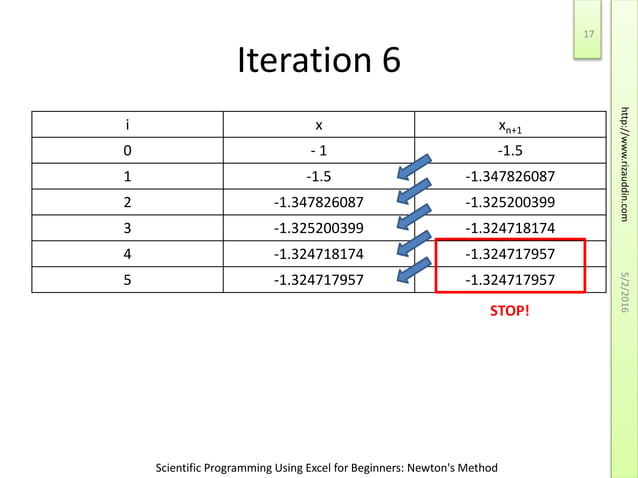 Scientific Programming using Excel for Beginners: Newton's Method | PPT