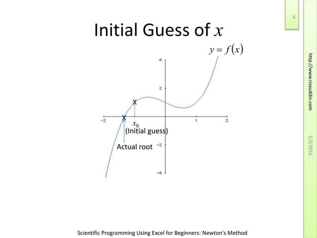 Scientific Programming using Excel for Beginners: Newton's Method | PPT