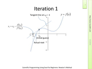 Scientific Programming using Excel for Beginners: Newton's Method | PPT