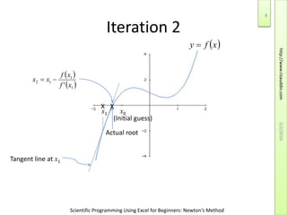 Scientific Programming using Excel for Beginners: Newton's Method | PPT