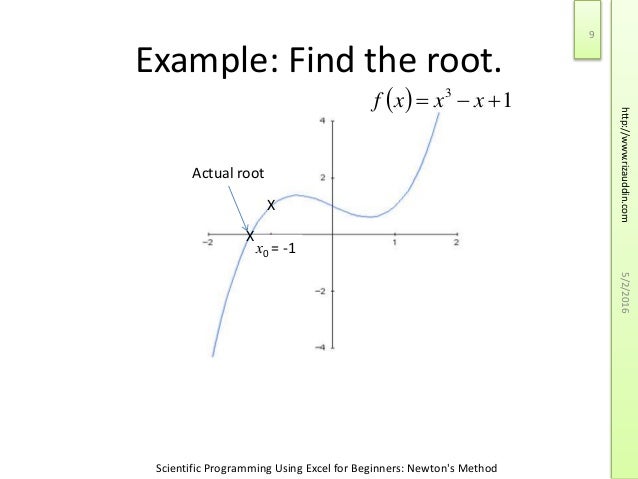 Scientific Programming using Excel for Beginners: Newton's Method