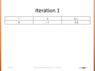 Scientific programming using Excel VBA for beginners | PDF