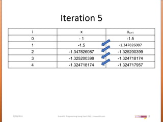 Scientific programming using Excel VBA for beginners | PDF