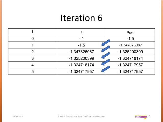 Scientific programming using Excel VBA for beginners | PPT