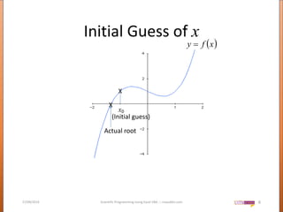 Scientific programming using Excel VBA for beginners | PDF