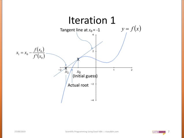 Scientific programming using Excel VBA for beginners | PPT