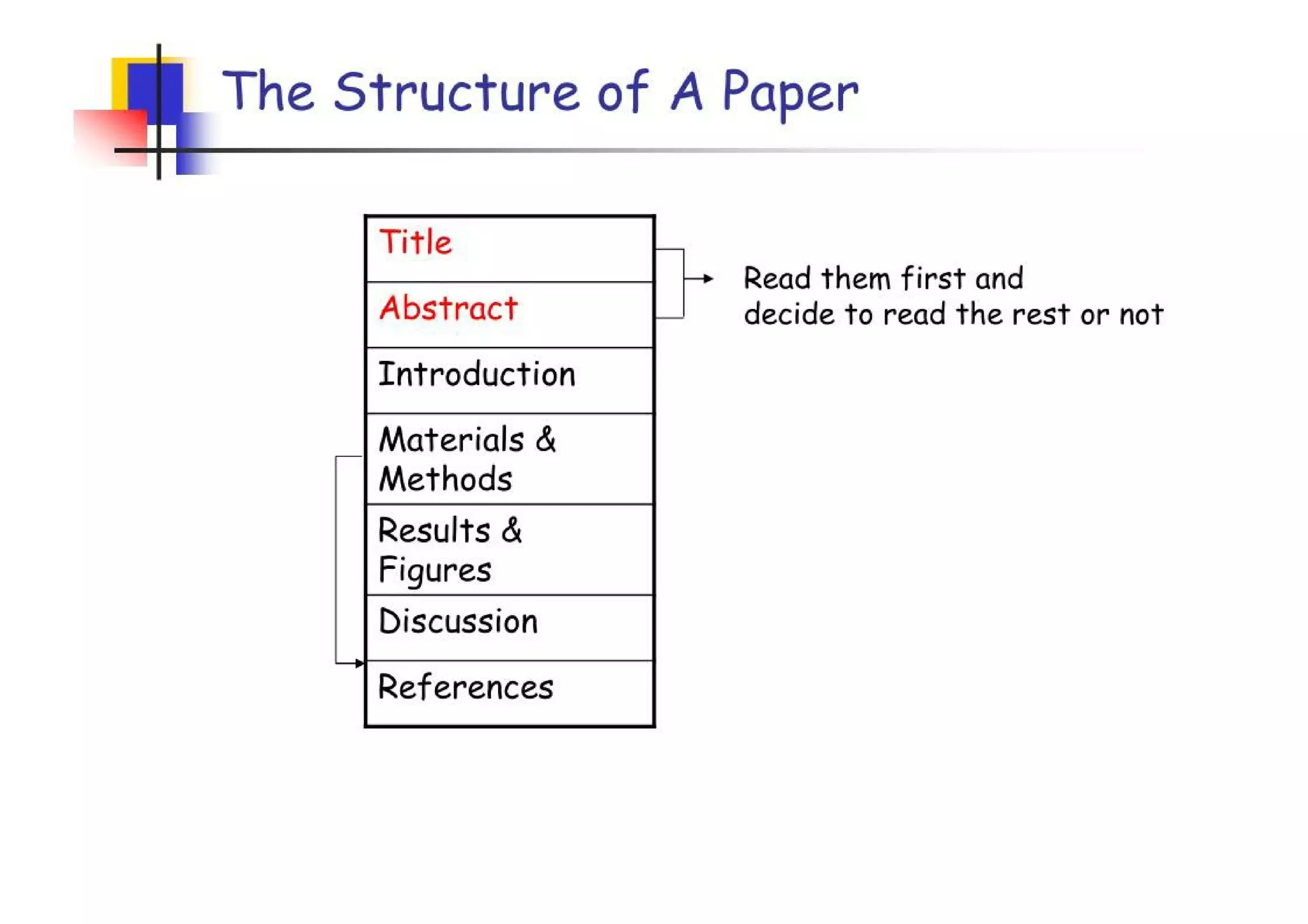 Scientific Reading And Writing In English | PDF