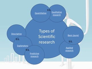 Scientific report writing | PPTX
