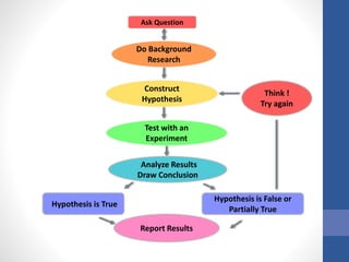 Scientific Methodology | PPTX