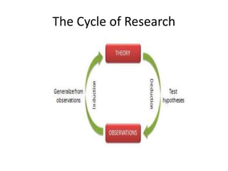 Scientific Research.pptx