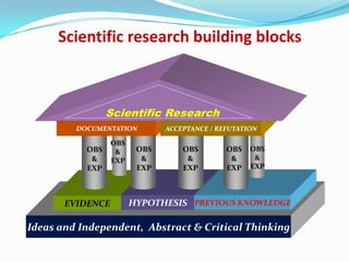 Scientific research and Islam | PPTX