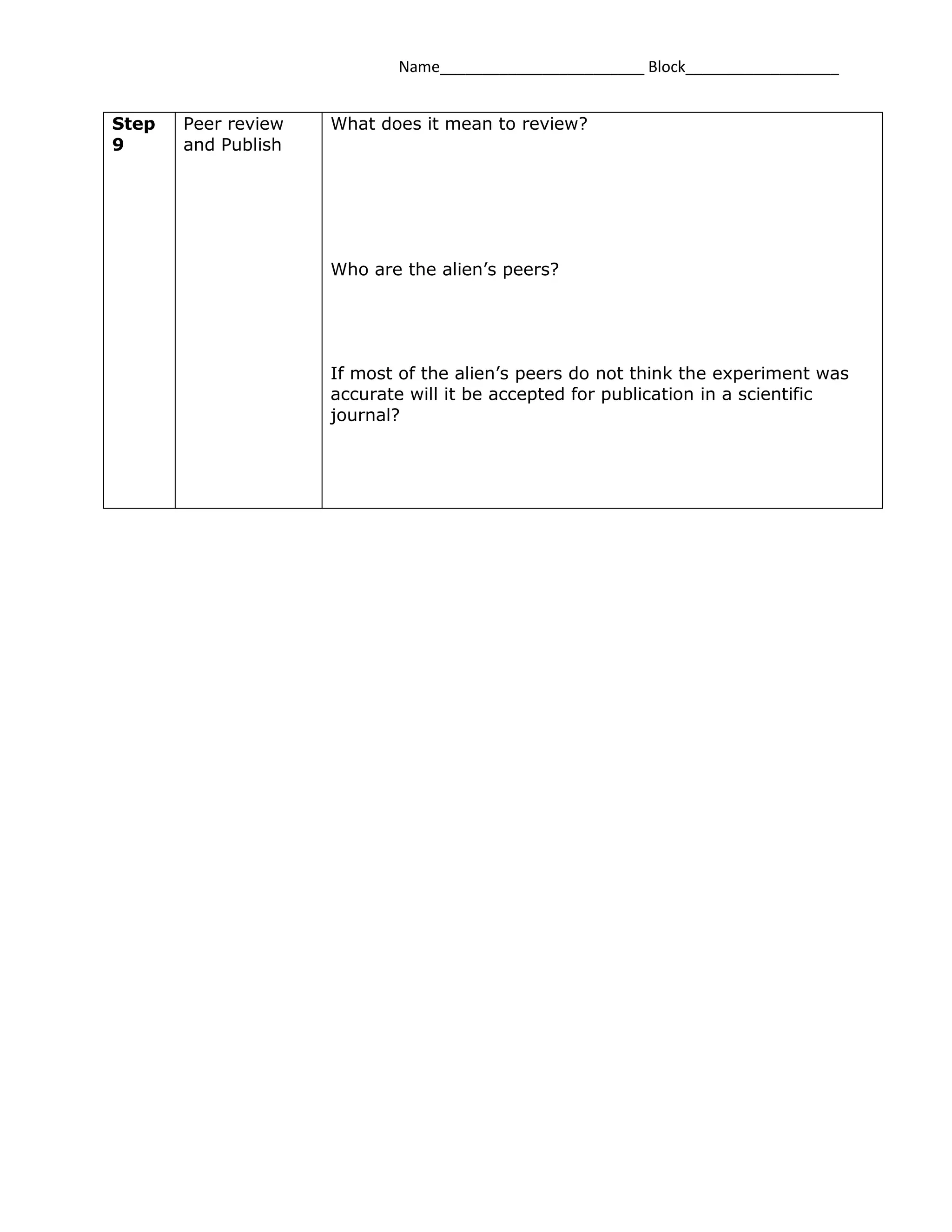 Scientific research method graphic organizers | PDF
