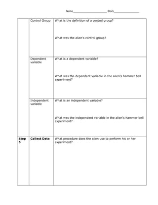 Scientific research method graphic organizers | PDF